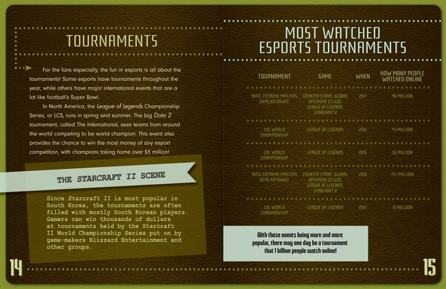 The Modern Nerd's Guide to Esports | Rosen Classroom